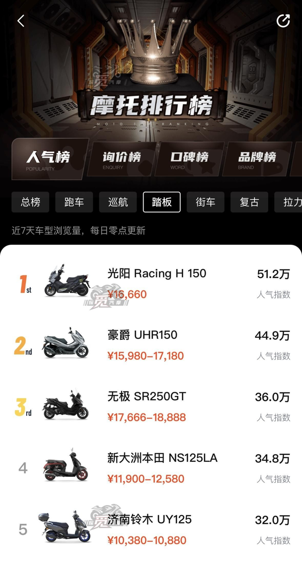 测评光阳Racing H150︱车架性能顶级强悍（上）,摩托范